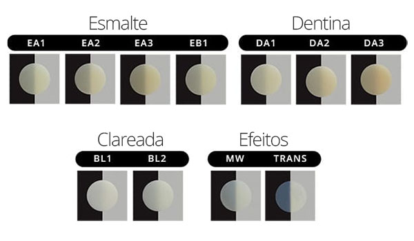 Resina Estelite Omega | Dental Cremer Produtos Odontológicos