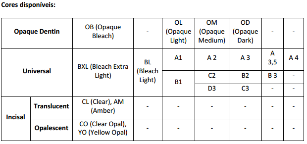Resina Charisma Diamond | Dental Cremer Produtos Odontológicos